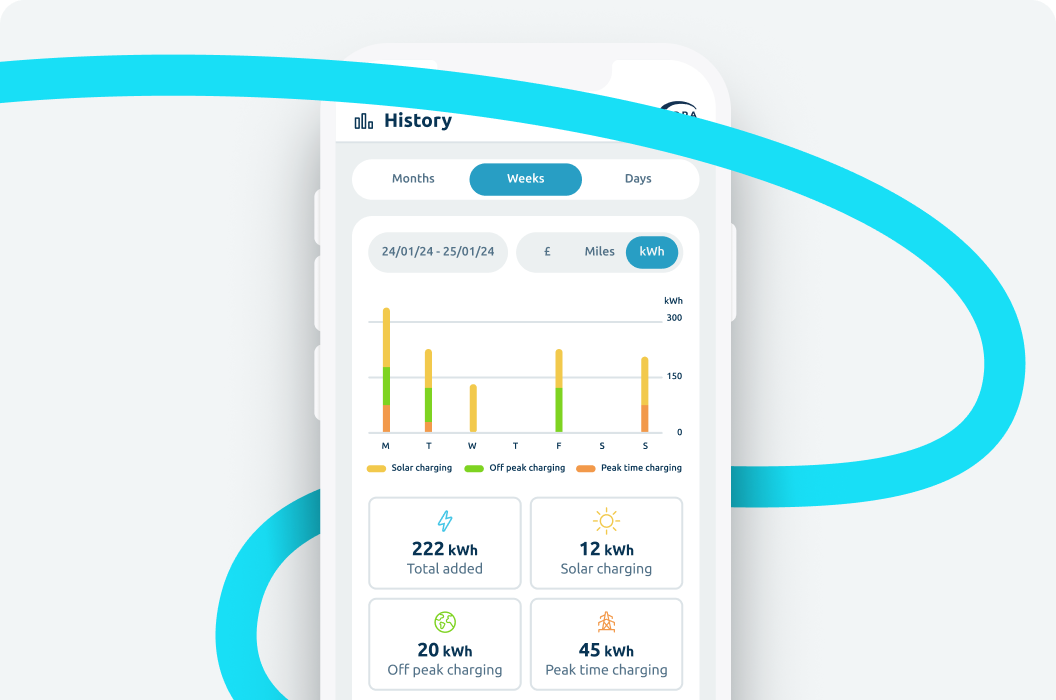 Smart PRO - Indra Renewable Technologies