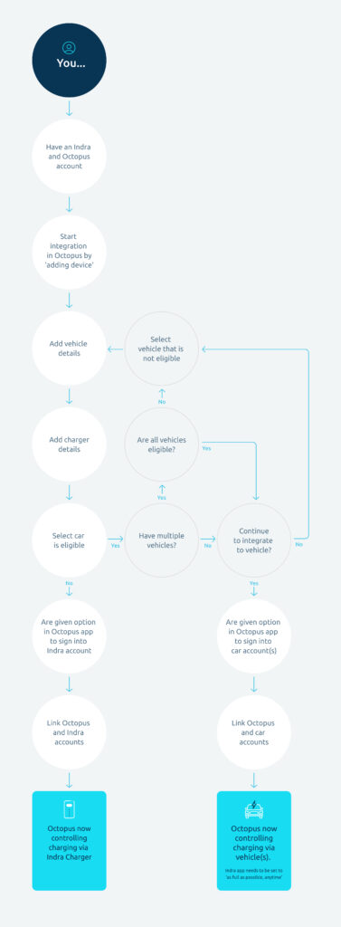 Intelligent Octopus Go | Indra Renewable Technologies